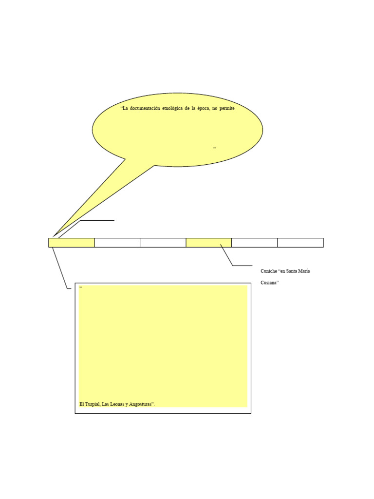 Línea de Tiempo Achagua 1900-2006 | PDF