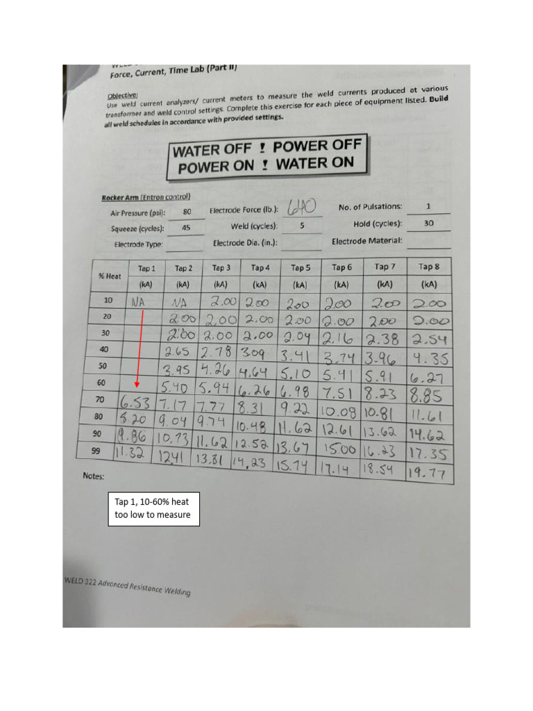 Rocker Arm Data | PDF