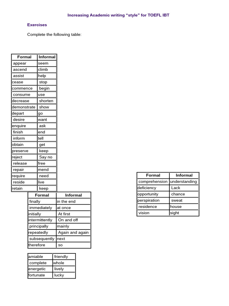 Academic Writing Style For TOEFL - IBT - FORMAL-INFORMAL | PDF