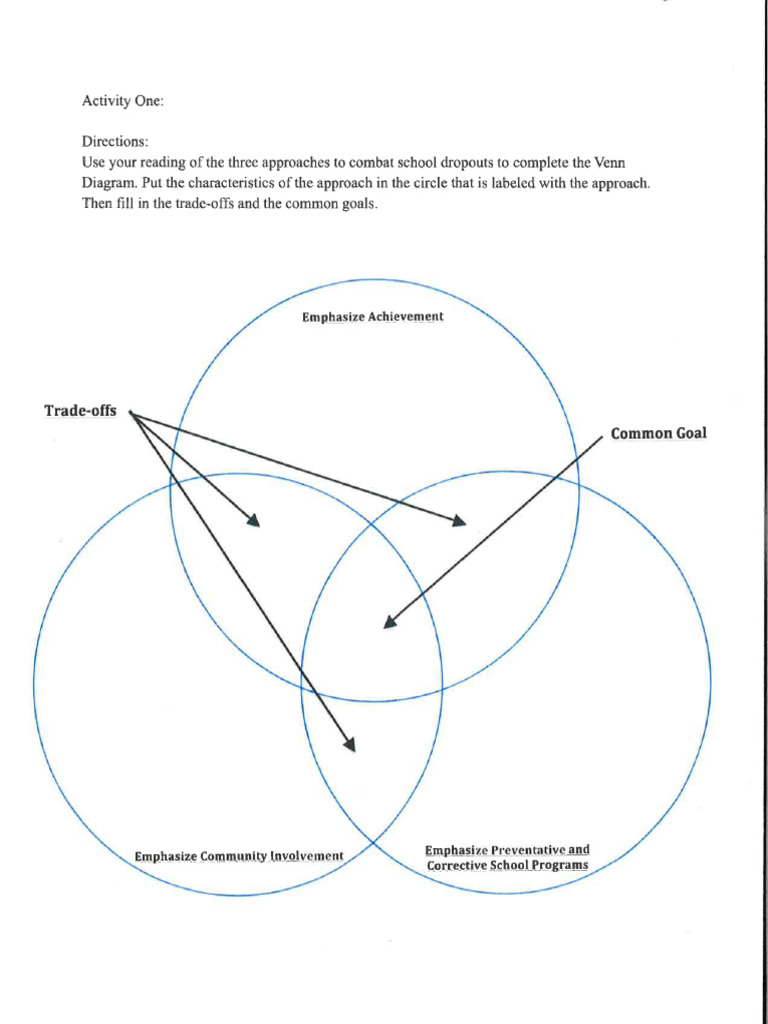 6cc. Graphic Activity - Three Approaches | PDF