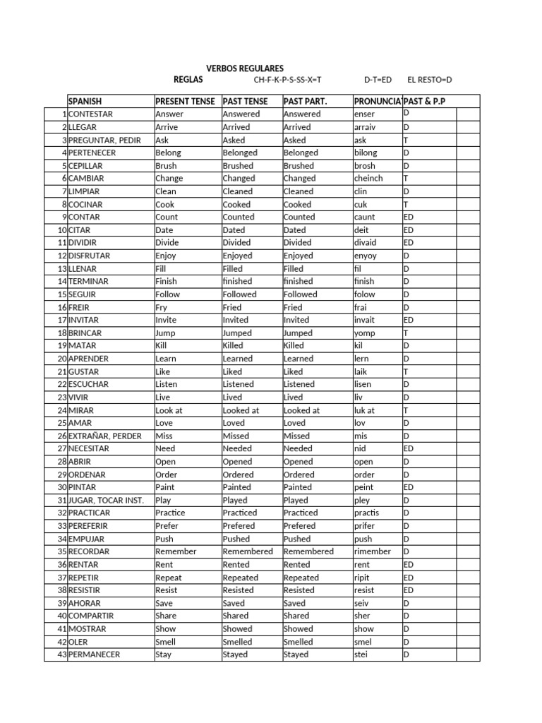 Spanish Regular and Irregular Verbs Guide | PDF