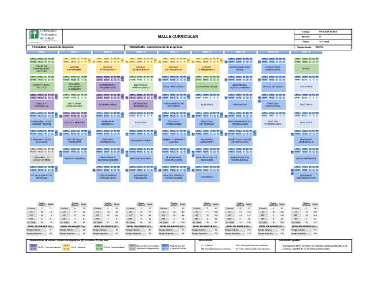 AEMP201910 - Malla Curricular | PDF