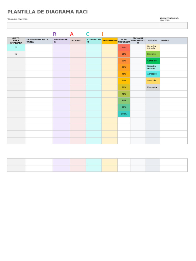 IC RACI Chart 11452 - ES | PDF