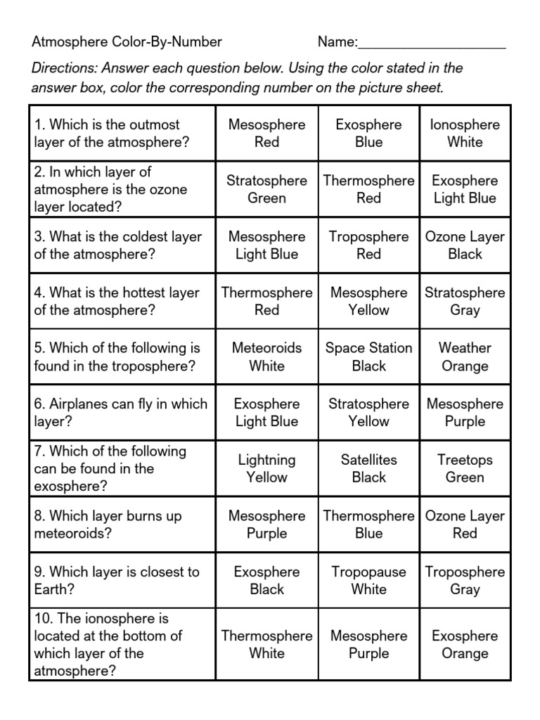 Atmosphere Color-By-Number Activity | PDF