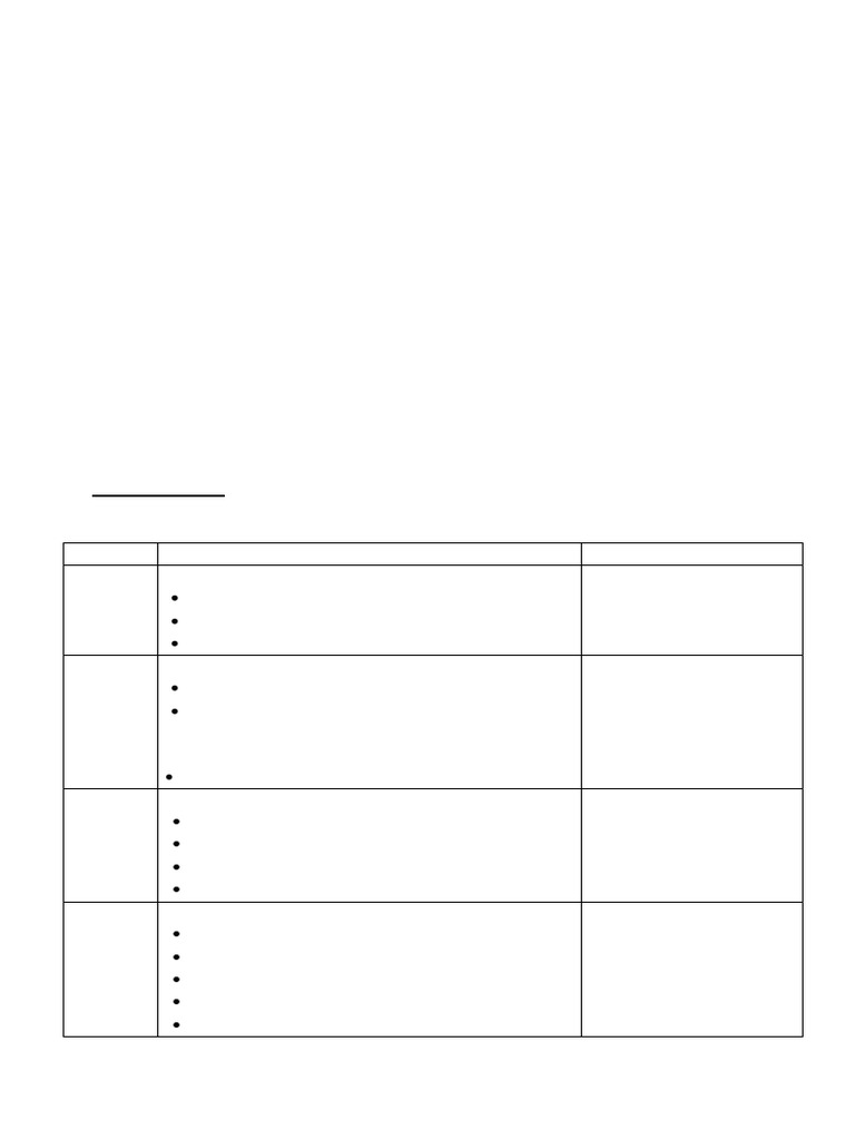 Academic Writing Outline | PDF | Liberal Arts Education | Learning