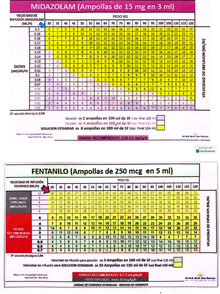 UTLAB Catalogo | PDF