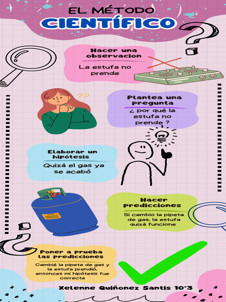 Método Científico en Prueba de Estufa | PDF