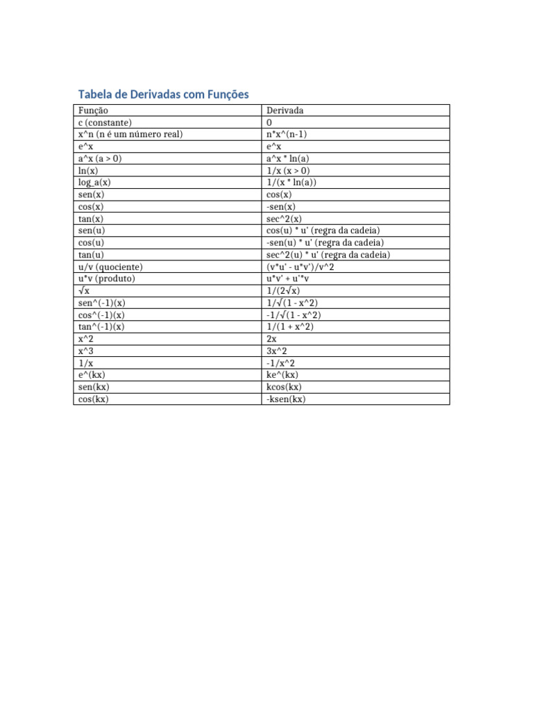 tabela_derivadas_funcoes | PDF