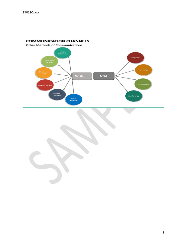 Office Administration Sample Sba | PDF | Communication | Survey Methodology