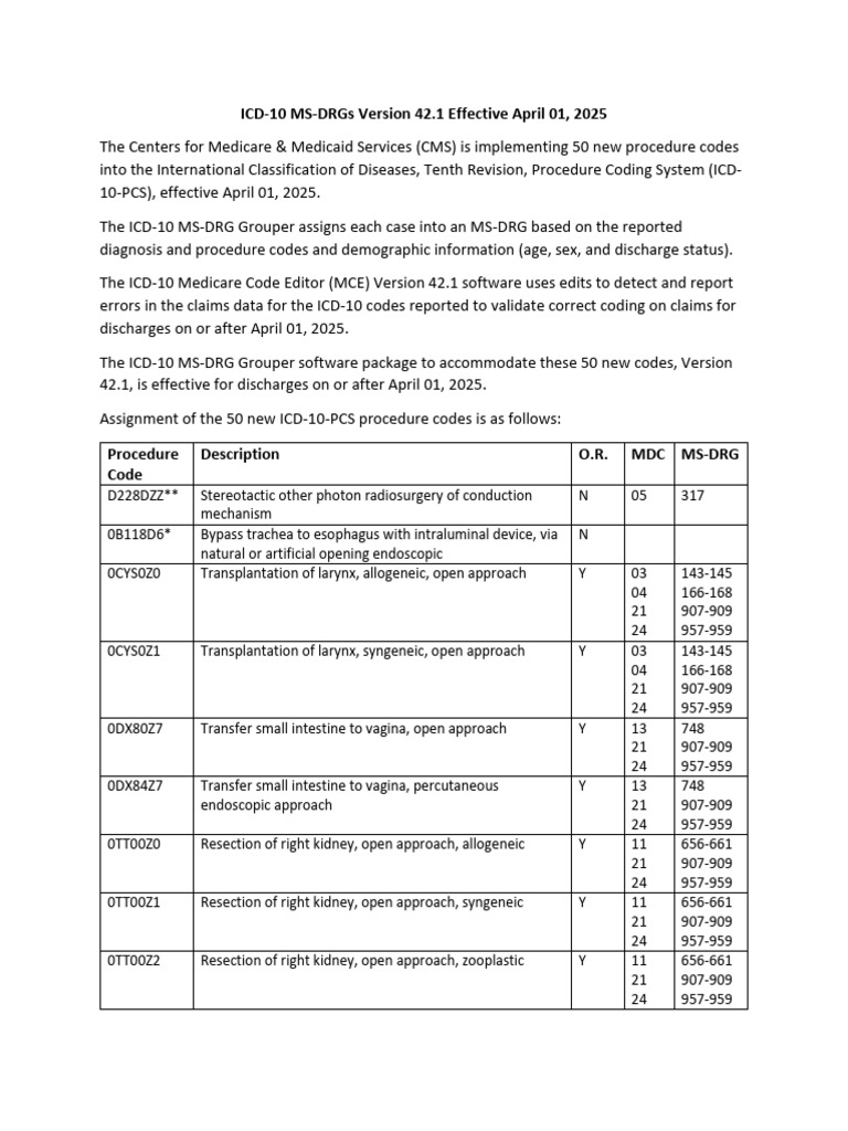 Web Announcement Icd 10 Ms Drgs v42.1 New Procedure Codes-508 | PDF | Medicine | Medical Specialties
