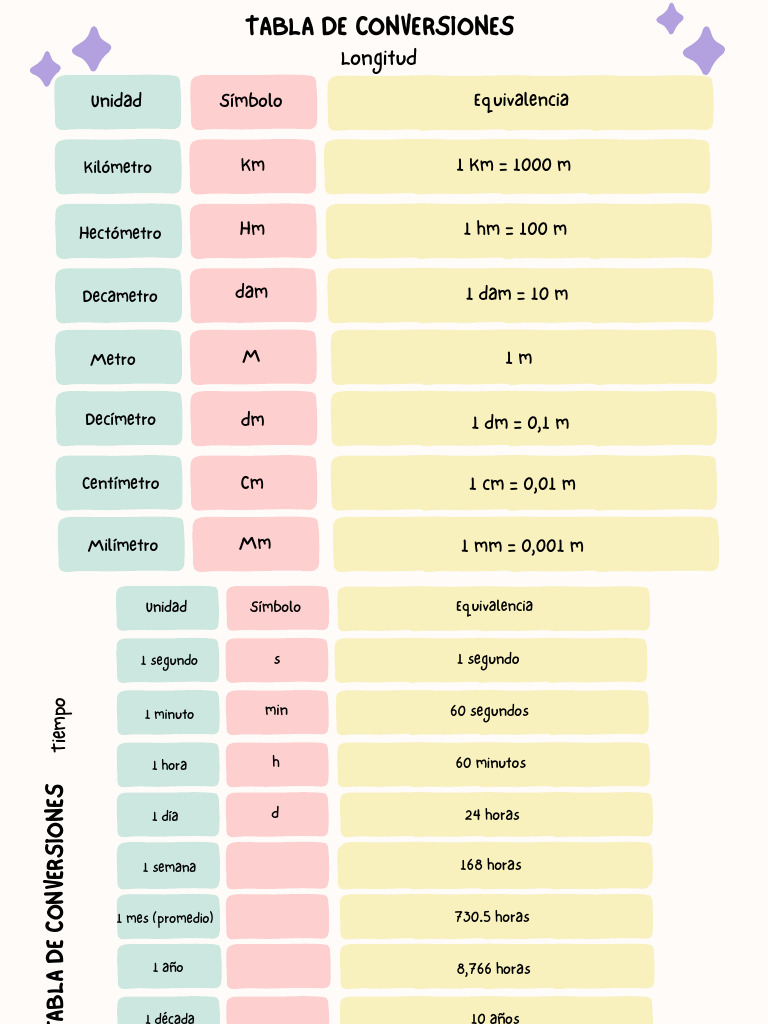 Tabla de Conversiones: Longitud, Tiempo y Masa | PDF