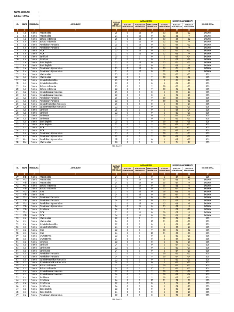 SD - Rekap Data Pembelian Buku Tahun 2023 - 2024 | PDF