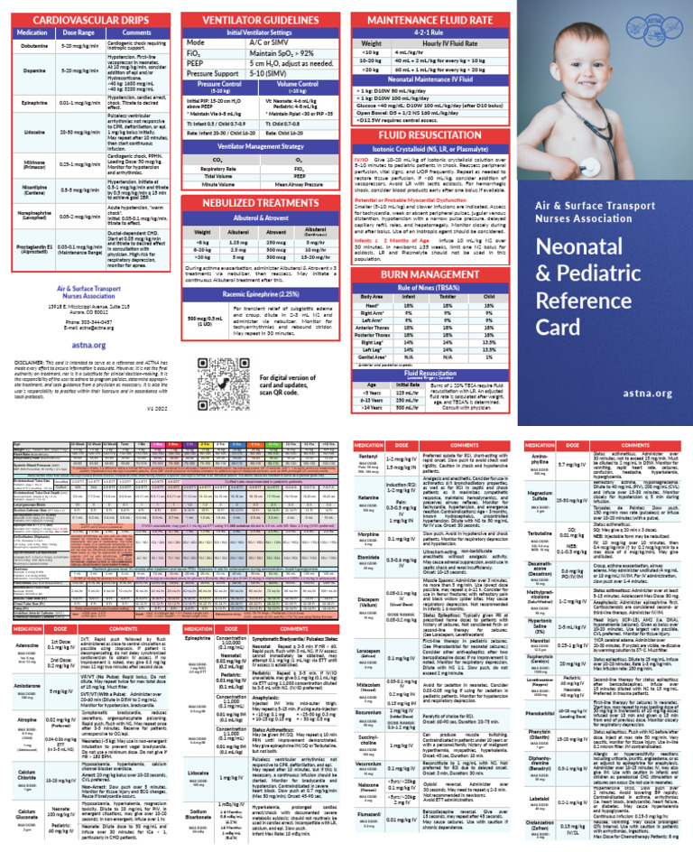 ASTNA_Neo_Peds_Card,_V1_2022 | PDF | Blood Pressure | Shock (Circulatory)