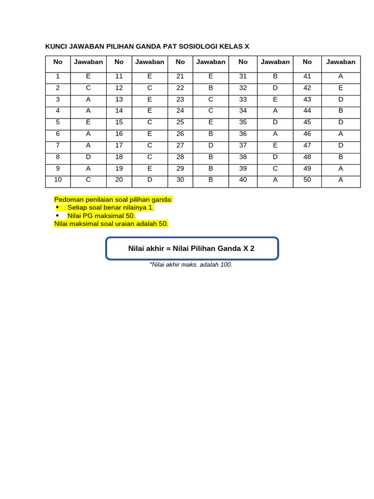 KUNCI JAWABAN SOAL PAT SOSIOLOGI KELAS 10 ARF | PDF