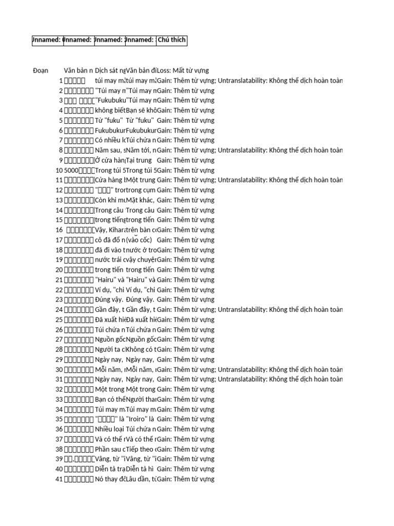 Ban Dich Chu Thich | PDF