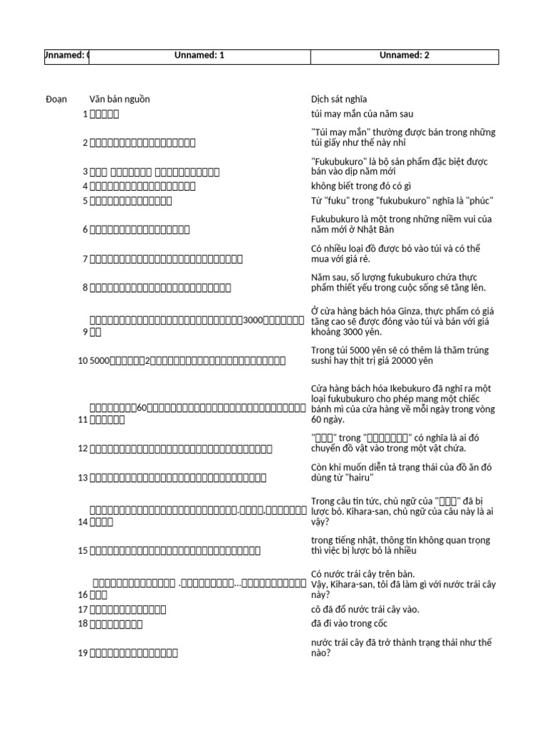 Phan Tich Bang Dich | PDF