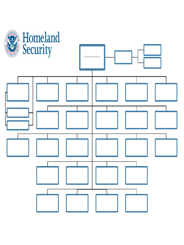 DHS Public Org Chart 2023.02.21 | PDF | United States Department Of ...