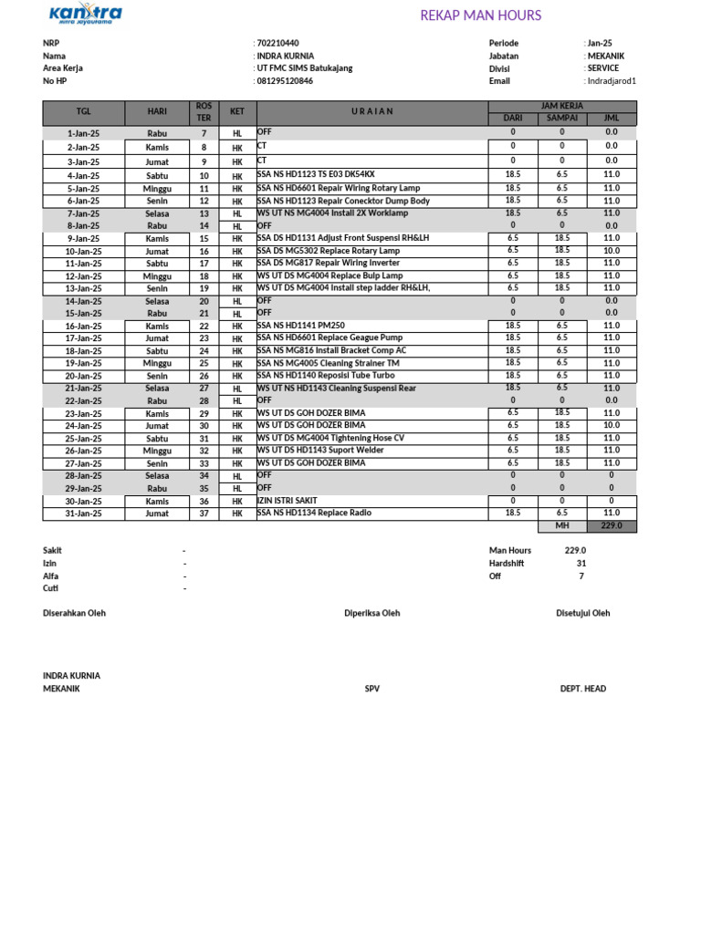 Master - XLSX Lemburan Indra | PDF | Power Electronics