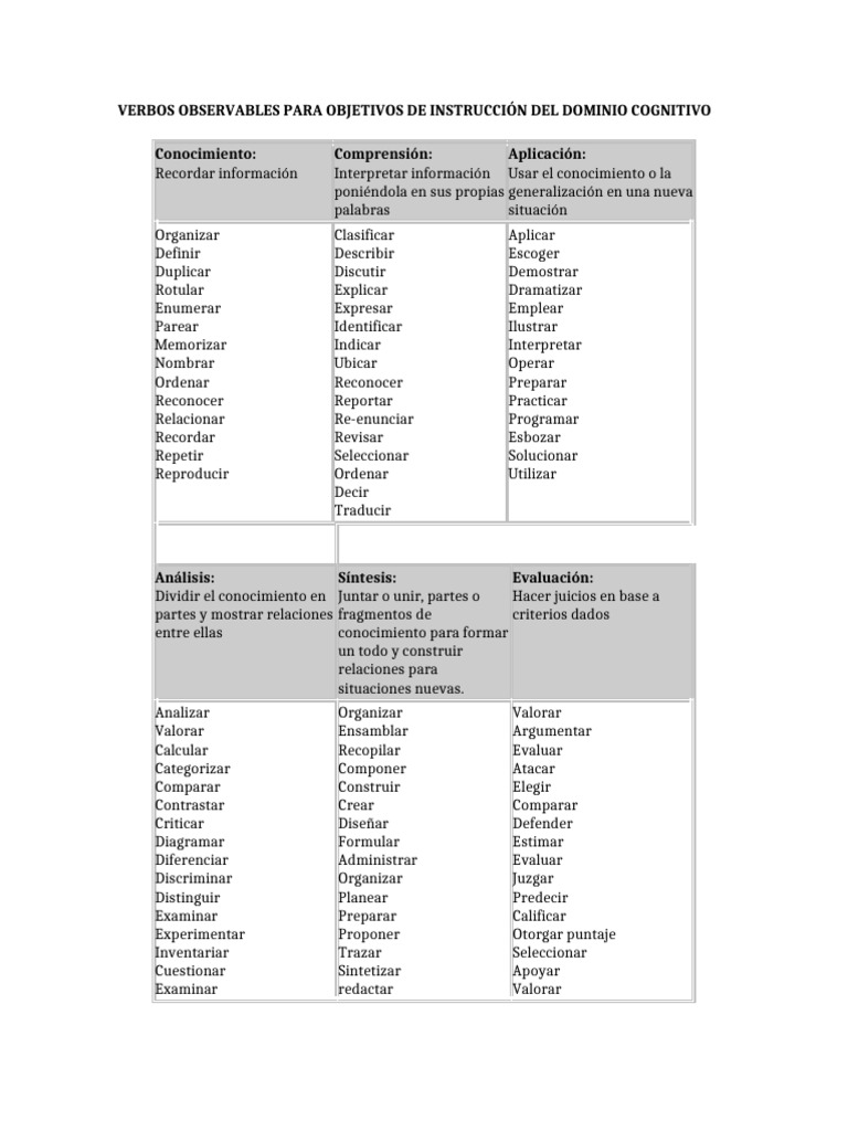 Verbos Observables para Objetivos Generales y Especificos | PDF ...