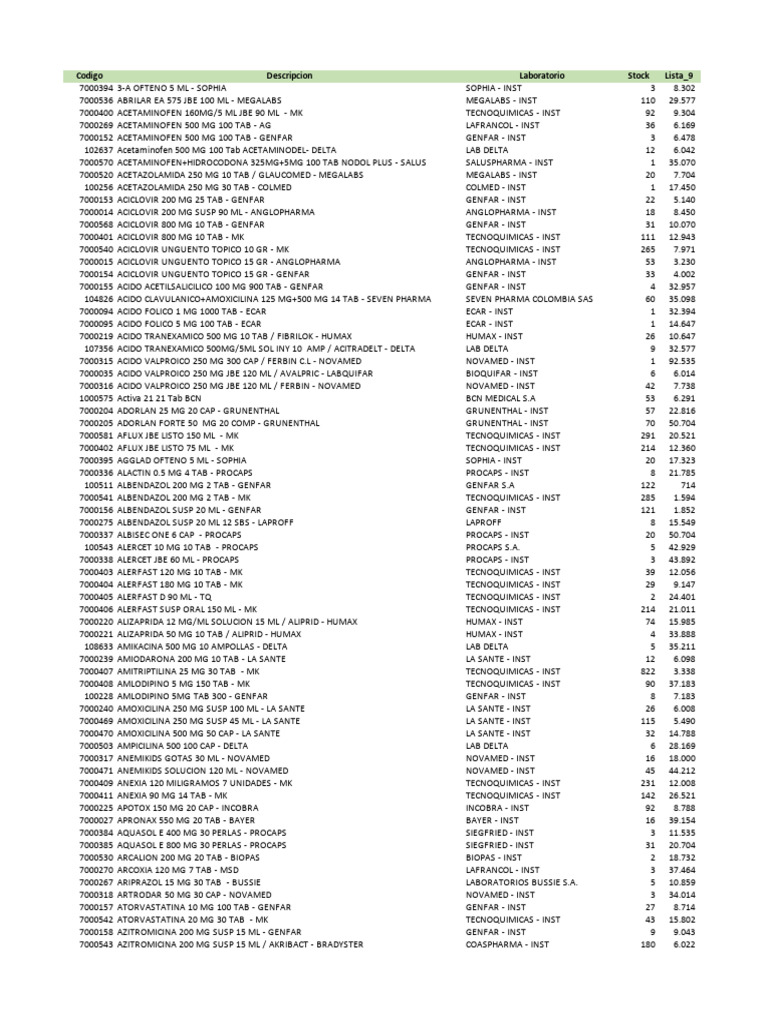 Inv 07-12-24 L09 | PDF | Organización Mundial de la Salud | Drogas