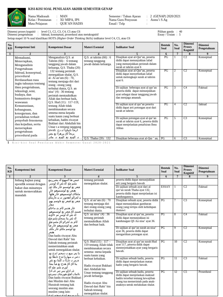 Kisi-Kisi PAT Al-Quran Hadits Kelas XI | PDF
