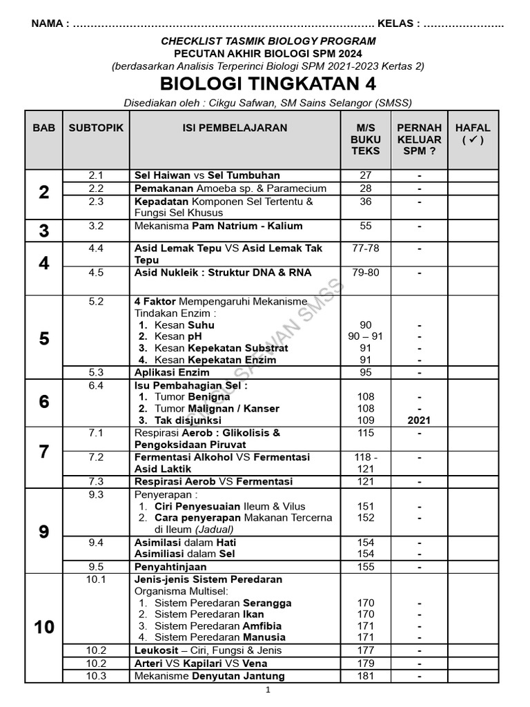Checklist Tasmik Biology Program SPM 2024 Ting 4 Final Edit | PDF