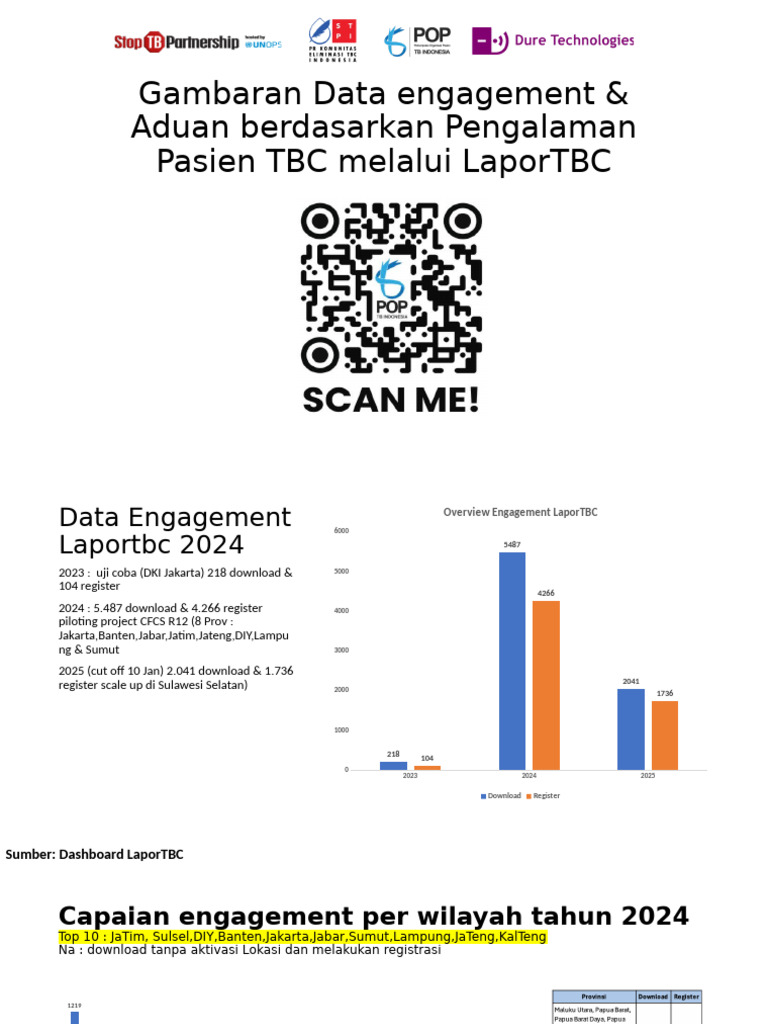 Gambaran Data Laportbc (Rev) | PDF