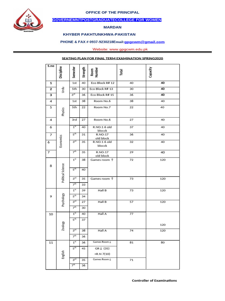 Revised Seating Plan Fall 2020 GPGCW Mardan | PDF