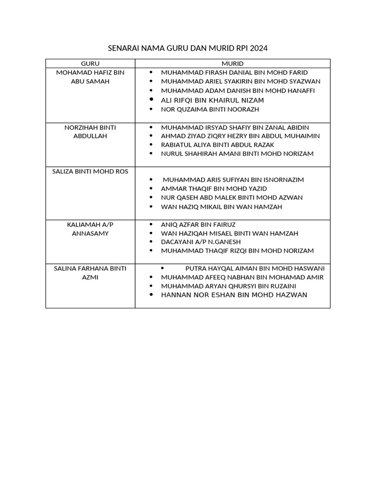 RPI 2024: Senarai Nama Guru & Murid | PDF