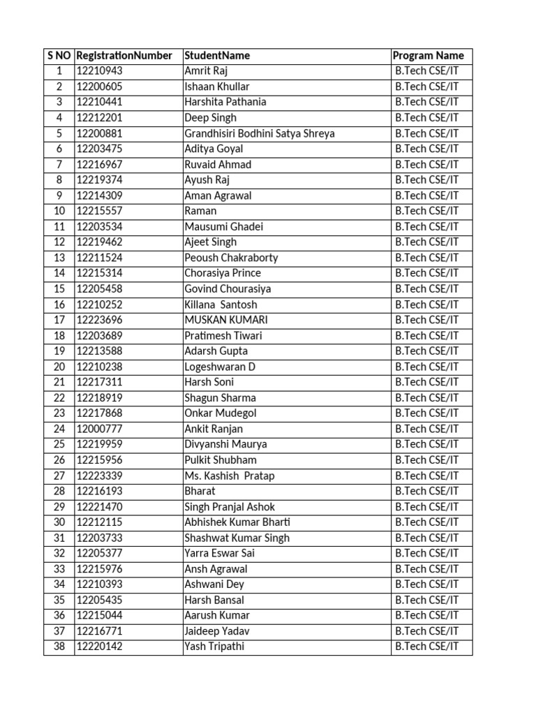 1 Moveinsync List | PDF