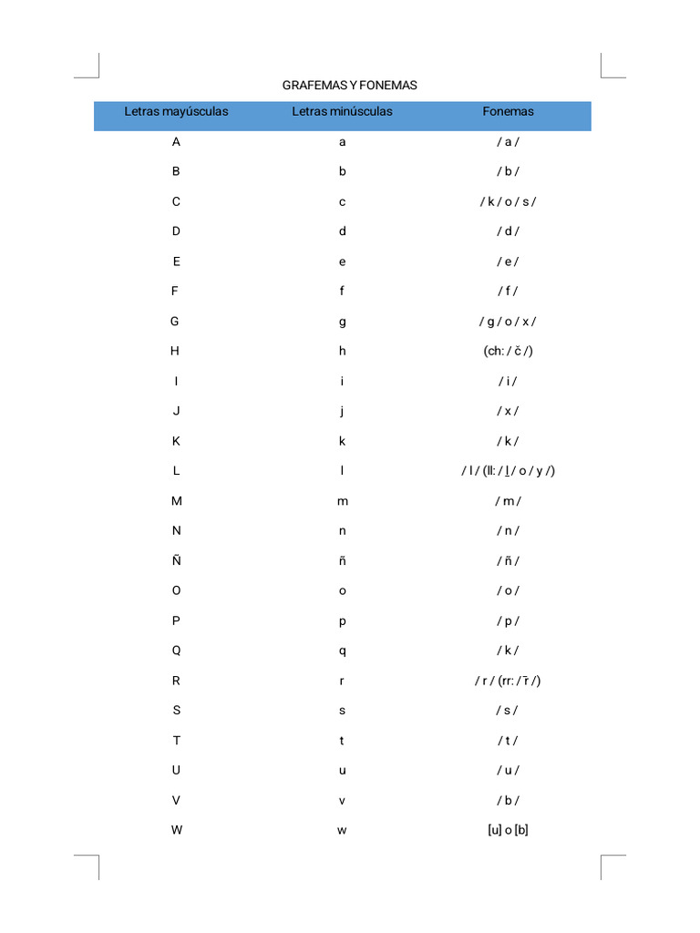 Grafemas y Fonemas | PDF