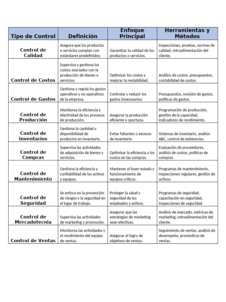 Tipo de Control | PDF | Marketing | Calidad (comercial)