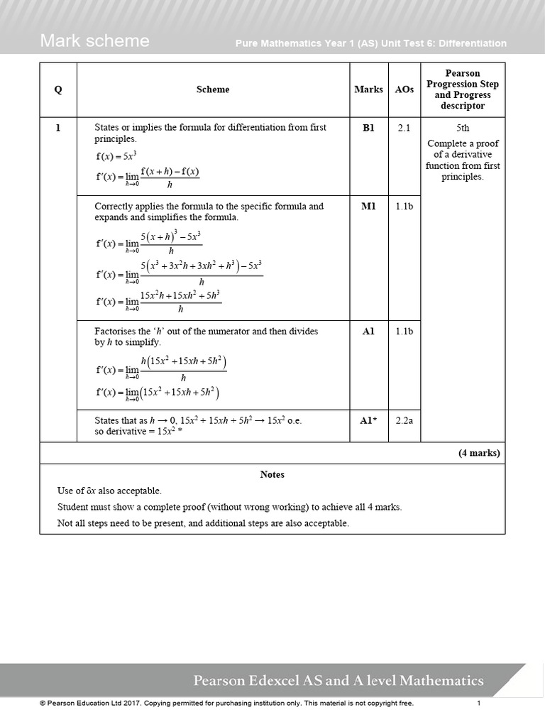 alevel-ut-p1-u6-markscheme | PDF | Derivative | Tangent