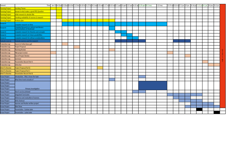 EPQ Project Timeline & Tasks | PDF | Cognition | Science