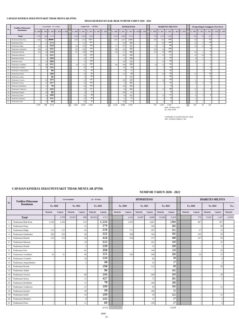 Data Capaian PTM 5 Tahun 2020 - 2024 | PDF