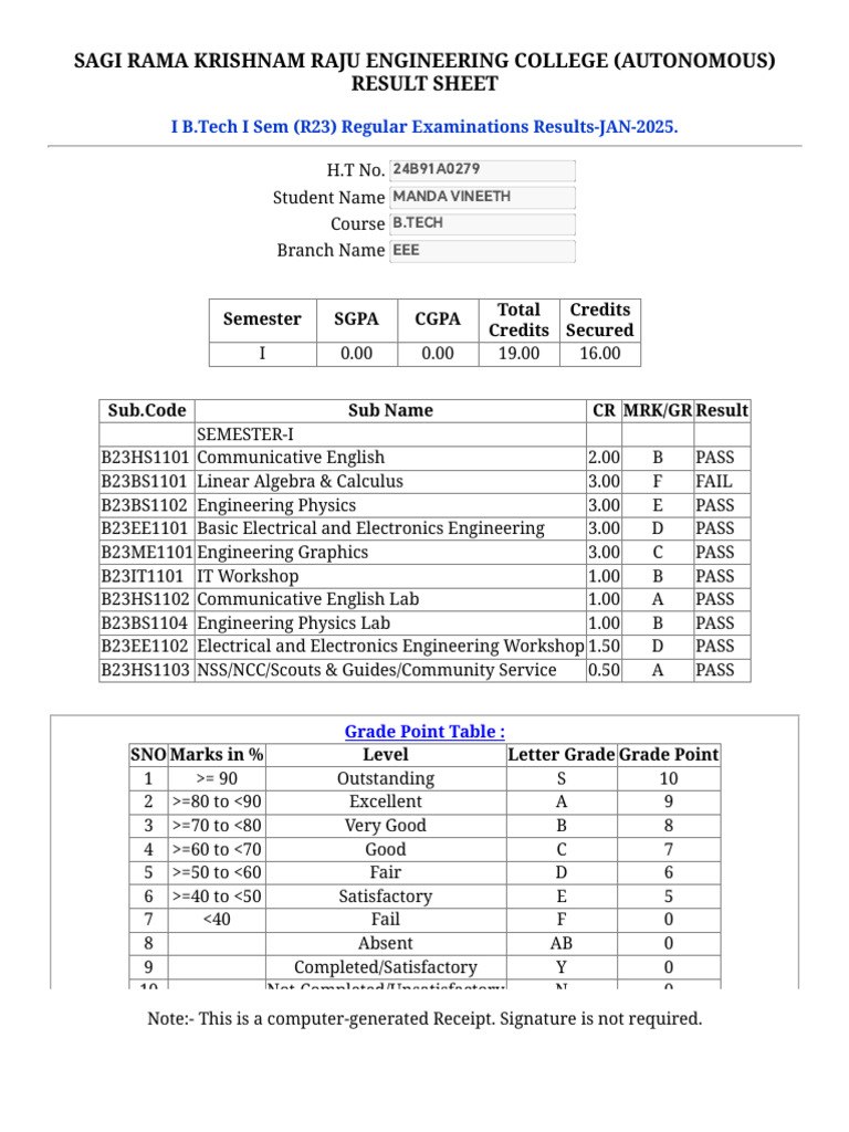 1st Sem Result | PDF