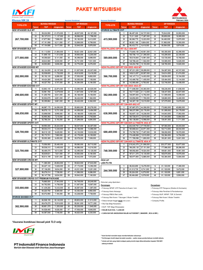 Paket Imfi X Otr Sby Update 5 Feb 24 | PDF