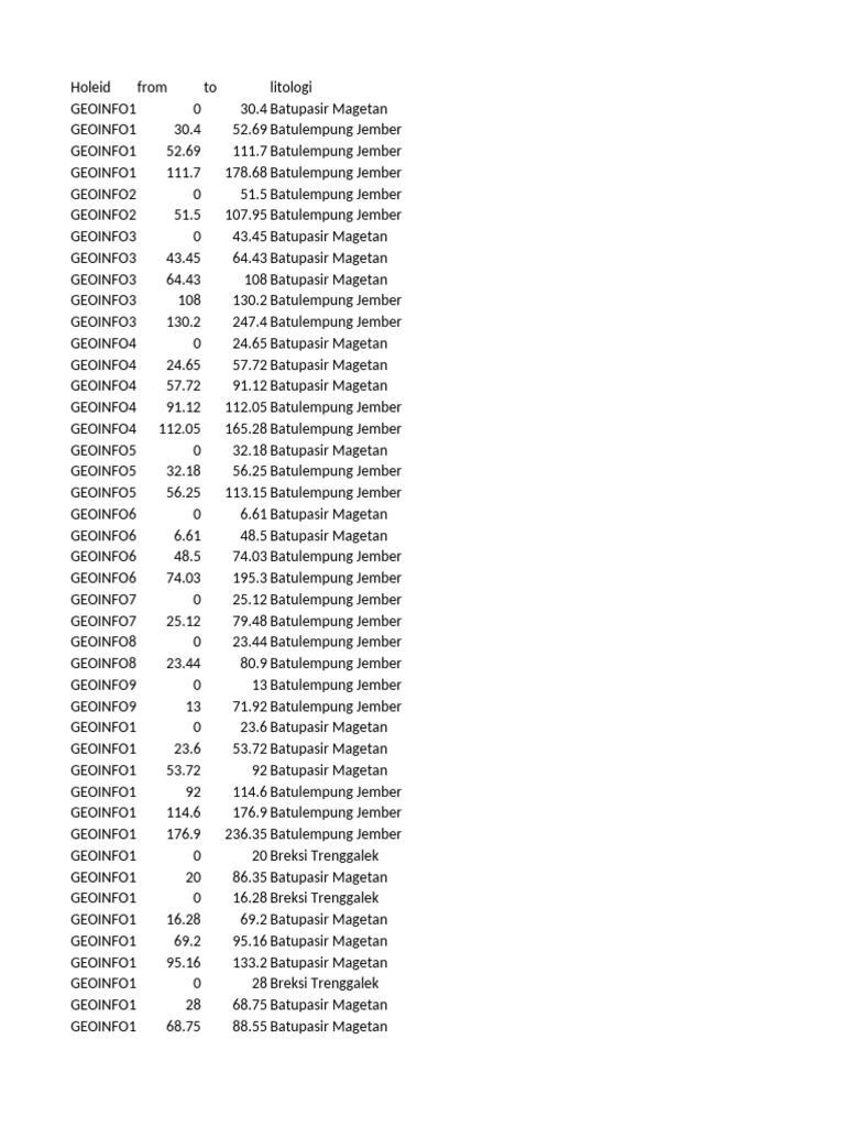 Litologi Genap | PDF