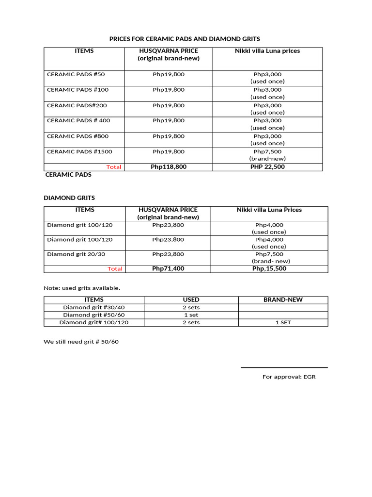Ceramic Pads and Diamond Grit Prices | PDF