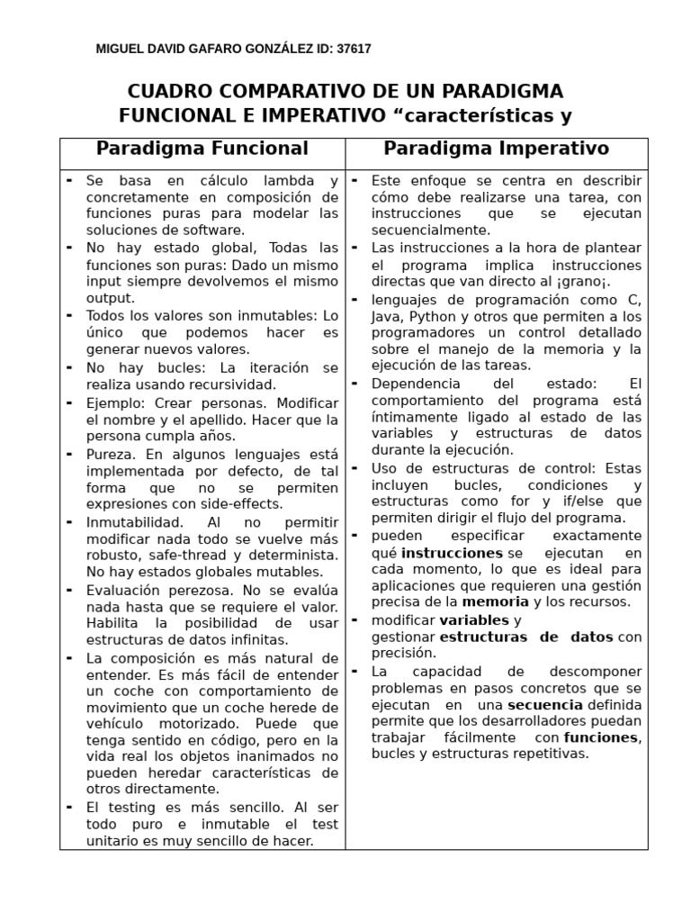 Cuadro Comparativo de Un Paradigma Funcional e Imperativo | PDF ...