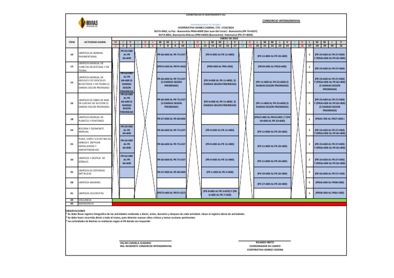 Programaciones Gomez Cadena1 Enero 2025 | PDF