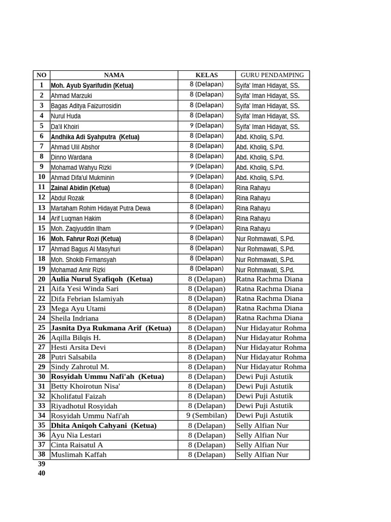 Daftar Siswa dan Guru Pendamping | PDF