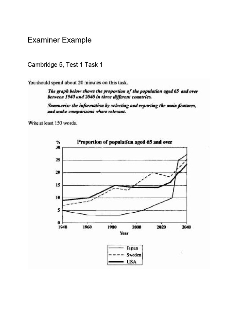 Cambdrige essays examples (小作文) | PDF | Silk | Hydroelectricity
