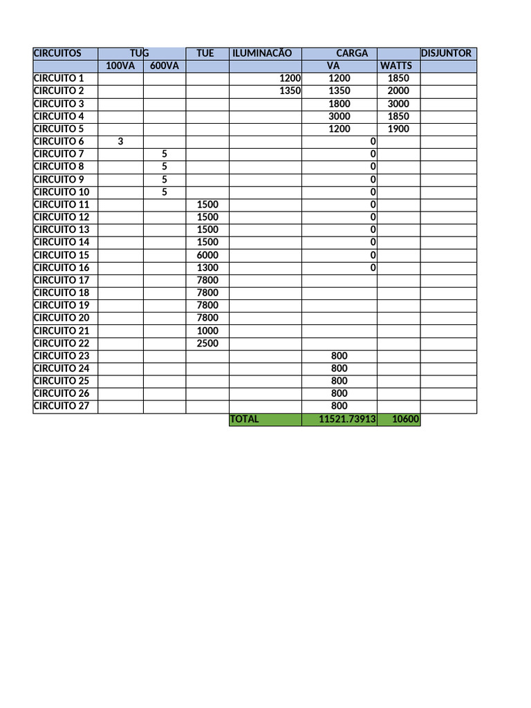 Marcos Gedean Tabela Excel | PDF