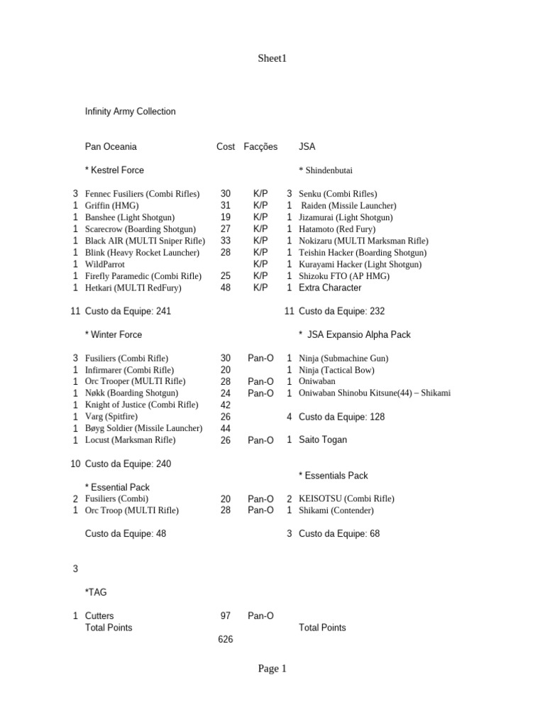 Infinity Army List and Units | PDF | Projectile Weapons | Military ...