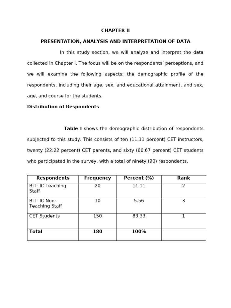 CHAPTER II Thesis - Edited | PDF | P Value | Analysis Of Variance