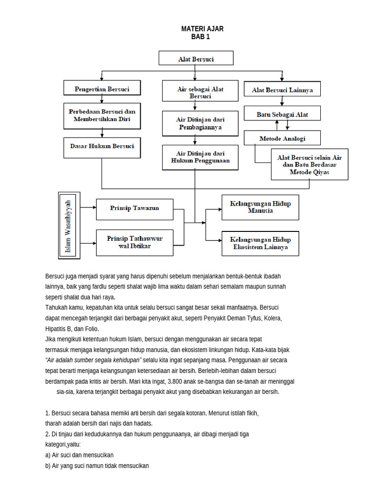 MATERI AJAR FIKIH KELAS 7_GANJIL | PDF