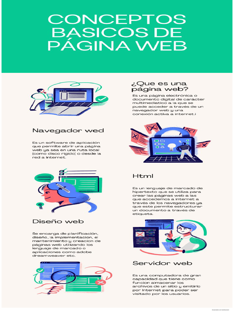 Act1_infografia | PDF
