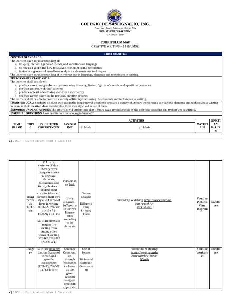 Creative Writing Curriculum Map 2023 | PDF | Poetry | Narration