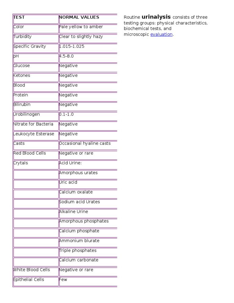 Urinalysis Normal Values Guide | PDF | Wellness